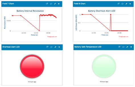 Evaluation Of Battery Management Systems For Electric Vehicles Using