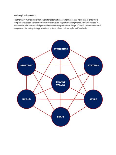 7s Framework Pdf Loans Employment