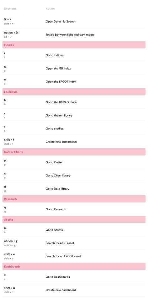 The Dynamic Search Cheatsheet Research Modo Energy