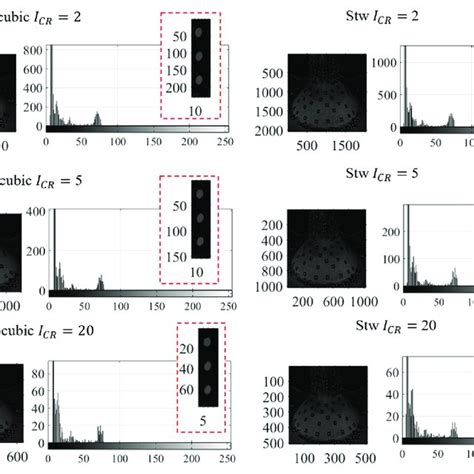 Compressed Images From Non Adaptive Linear Interpolation Using Bicubic