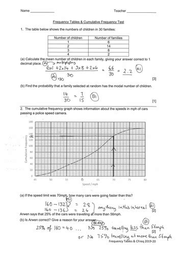 Igcse Frequency Tables And Cumulative Frequency Test 2019 20 Teaching