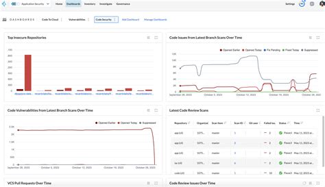 Ci Cd 安全性 Palo Alto Networks