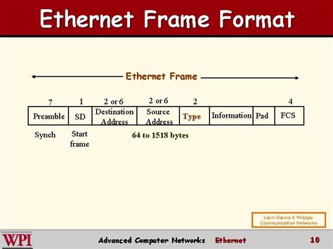 Ethernet Advanced Computer Networks Ethernet Outline Ethernet Binary