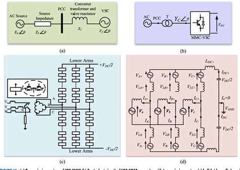 Figure 14 From Advanced Control Strategies Of Vsc Based Hvdc Transmission System Issues And