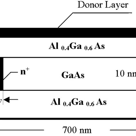Spin Fet Structure The N Layer At The Fe Gaas Interface Is Used To