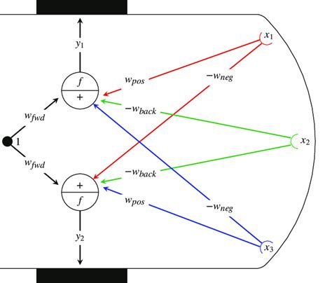 4 Neural Network For Obstacle Avoidance Download Scientific Diagram