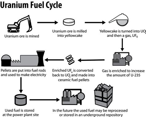 About Uranium Strata Energy Inc