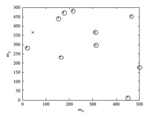 Additive White Gaussian Noise Variance Is 46 Download Scientific Diagram