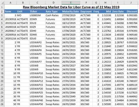 OIS Discounted USD Libor Curve Production In Excel For Front Office Trading Resources