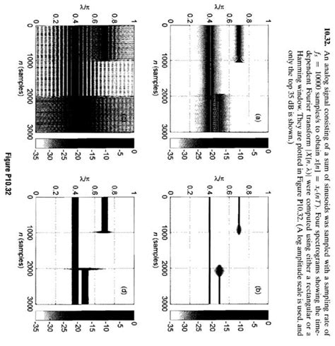 solved 10 32 an analog signal consisting of a sum of