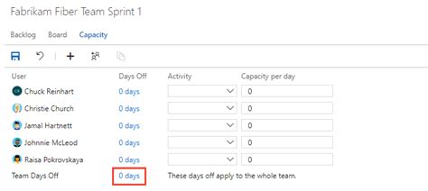 Set The Team Sprint Capacity In Azure Boards Azure Boards Microsoft Learn