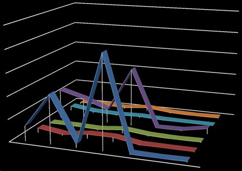 Semantic Classes Of Verbs And Their Distributions Over Six English Ta Download Scientific