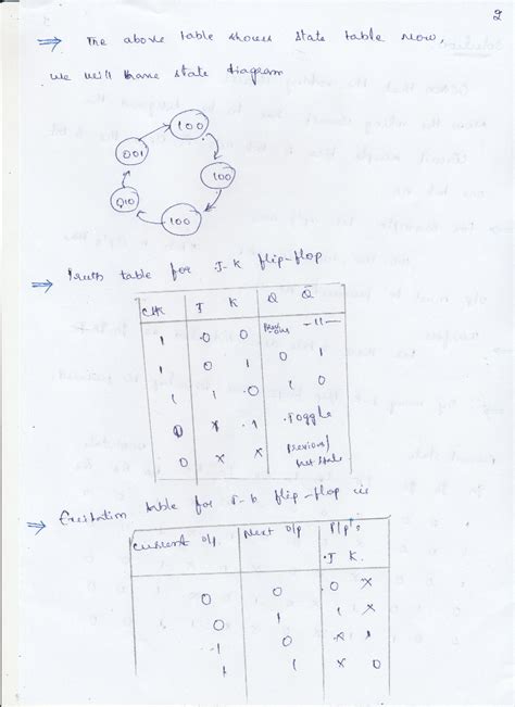 Solved Problem Voting Circuit Design Using Combinational Building