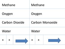 Burning Fuels Teaching Resources