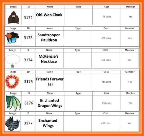 Ayuda Para Free Penguin Codes De Free Penguin