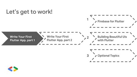 Flutter Introduction Pptx
