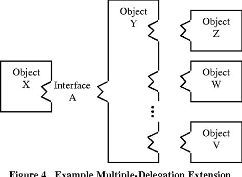 Figure 1 From An Extensible Framework For Information Visualization And