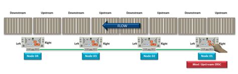 Auto Configuration Examples Conveylinx Ersc Complete Guide 5 1