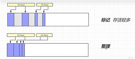 jvm笔记——根据黑马jvm课程课件 自己总结 黑马程序员jvm csdn博客
