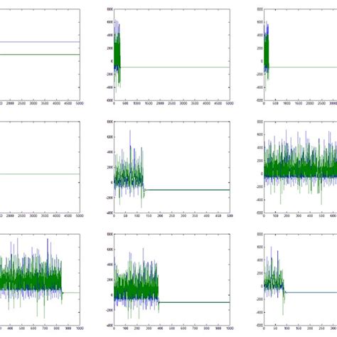 Chaotic Behavior Of Sequence Download Scientific Diagram
