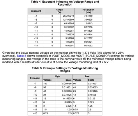 UCD Does This Device Have ENOB Feature Power Management Forum Power Management TI