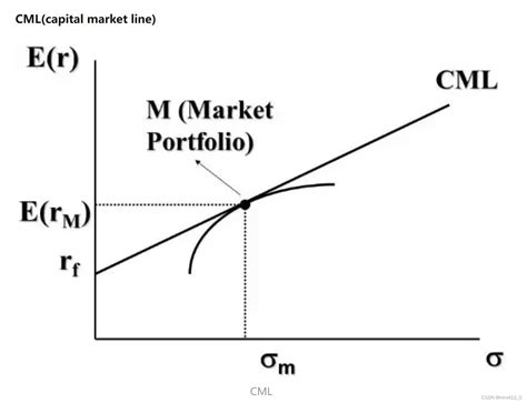 量化交易全流程（七）量化交易的流程有哪些 Csdn博客