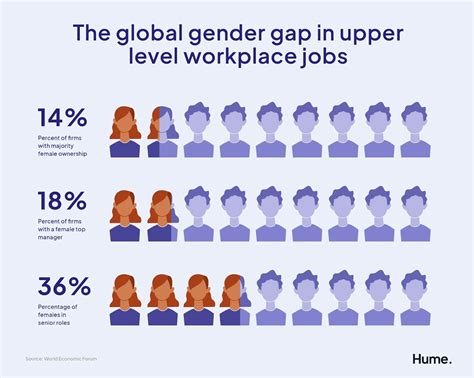 Reducing Bias 8 Tips To Make Your Hiring Practices More Equitable Aspect Ai Copilot For