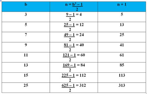 What Are The First Ten Sets Of Pythagorean Triples Quora Worksheets Library