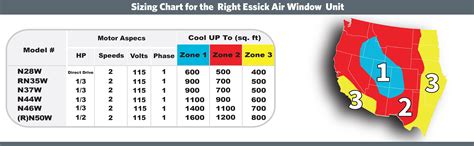Evap Cooler Humidity Chart Educational Chart Resources