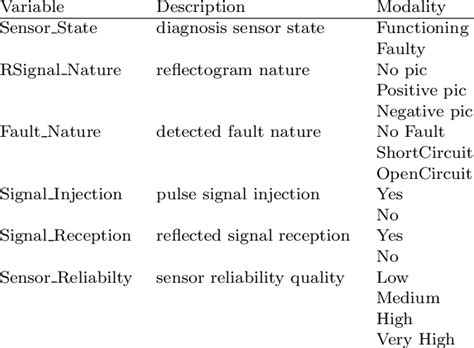 Variables Of Interest Download Table