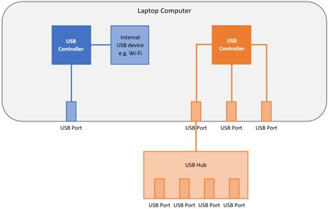 Connecting Multiple USB Cameras To A Computer ANY Maze