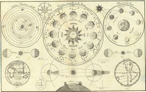 Old Time Map Of Celestial Objects