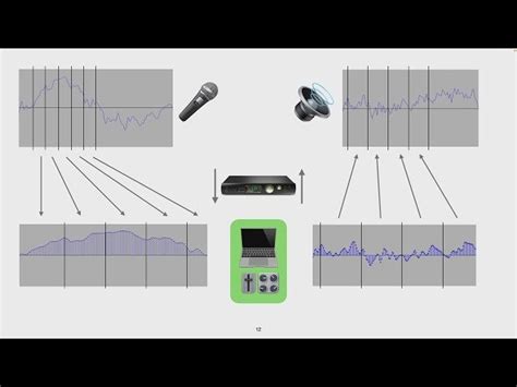 Free Video An Engineering Approach To Optimizing C Lecture From Cpponsea Class Central