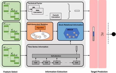 TRMF Model Here T R Is The Period For Generating Relations T Seq Is Download Scientific