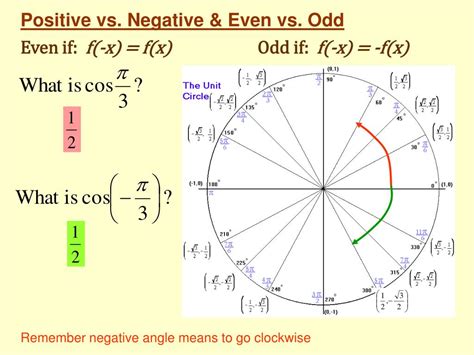 Ppt The Unit Circle Powerpoint Presentation Free Download Id2255090