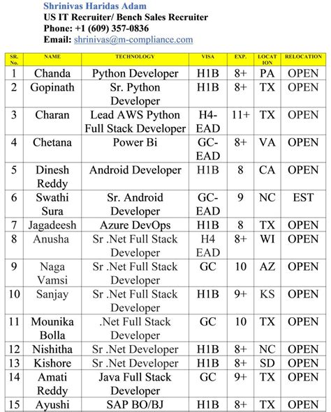 Shrinivas Adam On Linkedin Developer Hotlist Hotlists