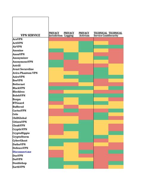 That One Privacy Guys Vpn Comparison Chart Pdf Computer Science