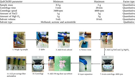Parameters Screened Using L8 Linear Model Download Scientific Diagram