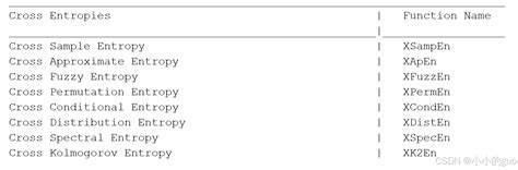 matlab近似熵（二） matlab entropy csdn博客
