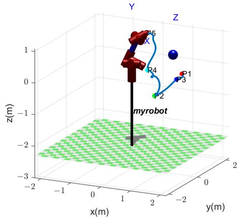Multitask Based Anti Collision Trajectory Planning Of Redundant