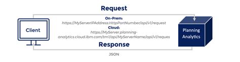 tm1py business benefits data41