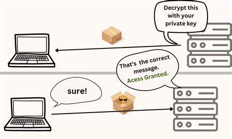 How Ssh Works Under The Hood
