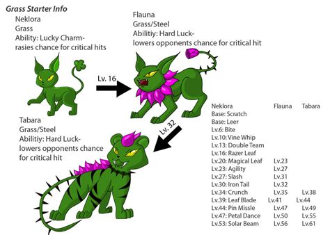 Grass Starters By Myundeadkittens On Deviantart