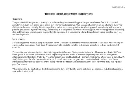 Theories Chart Assignment Instructions Theories Chart Assignment Instructions Overview The