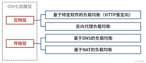 系统架构设计师 软件架构设计（7）有状态和无状态构件 Csdn博客