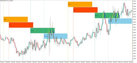 Market Sessions Indicator Mt5 Free Download Forexracer