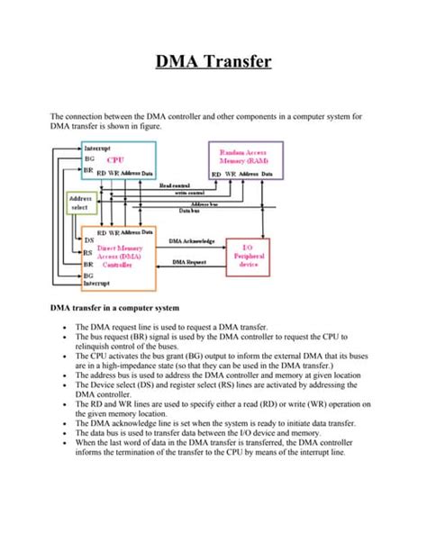 dma transfer pdf