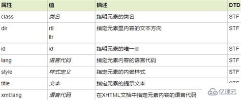 html中dl标签的作用 web开发 亿速云