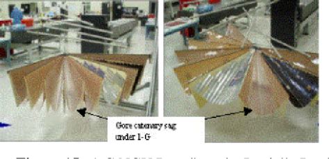 Figure 15 From Next Generation Ultraflex Solar Array For Nasas New