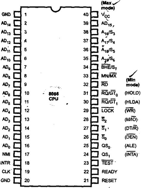 A Media To Get All Datas In Electrical Science 8086 Pin